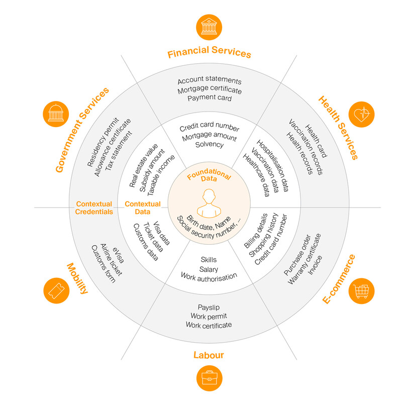 INTEGRATED DIGITAL IDENTITY Government-driven, user-centric | SICPA
